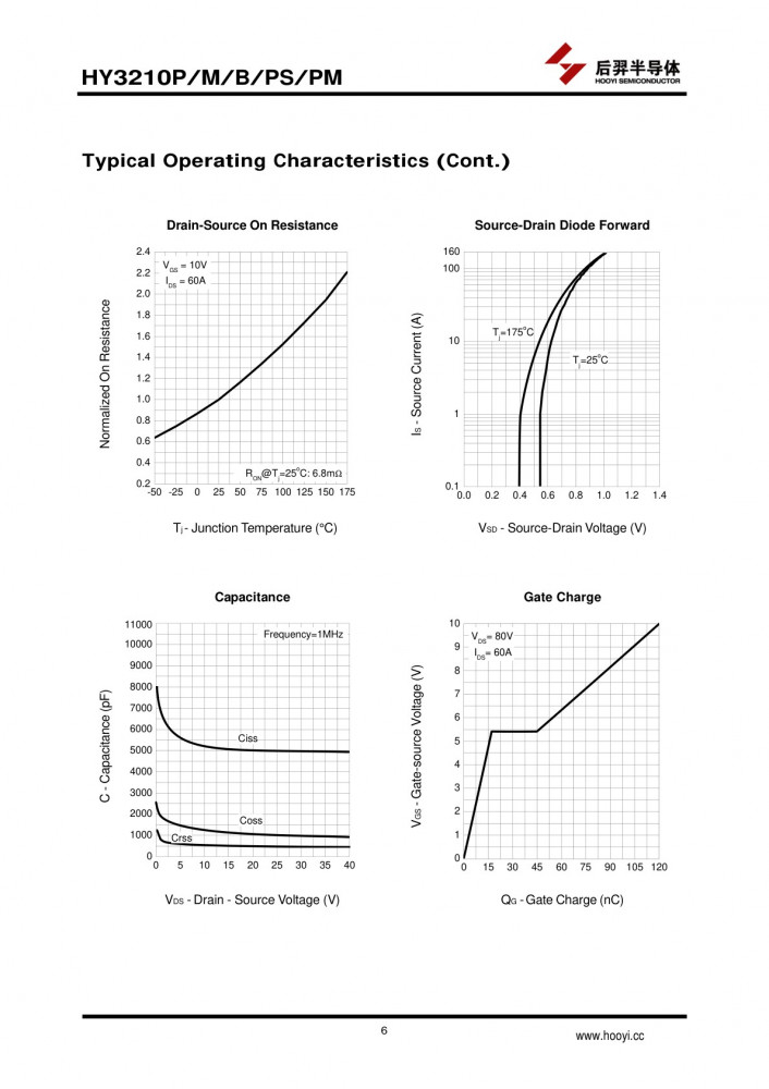 HY3210P datasheet page 6