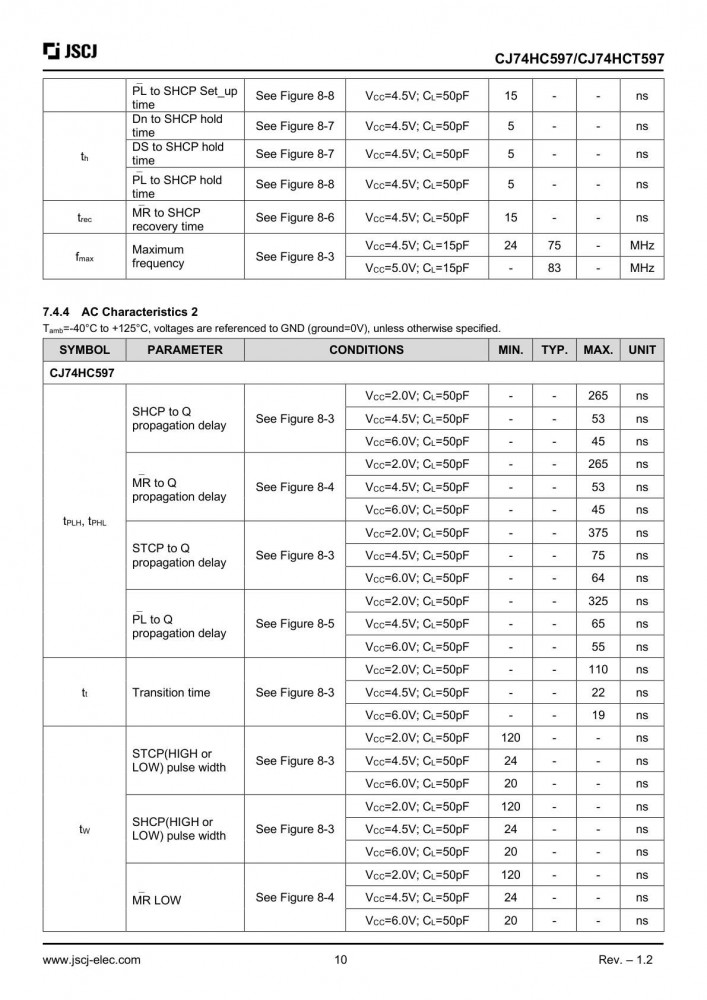 CJ74HC597 datasheet page 10