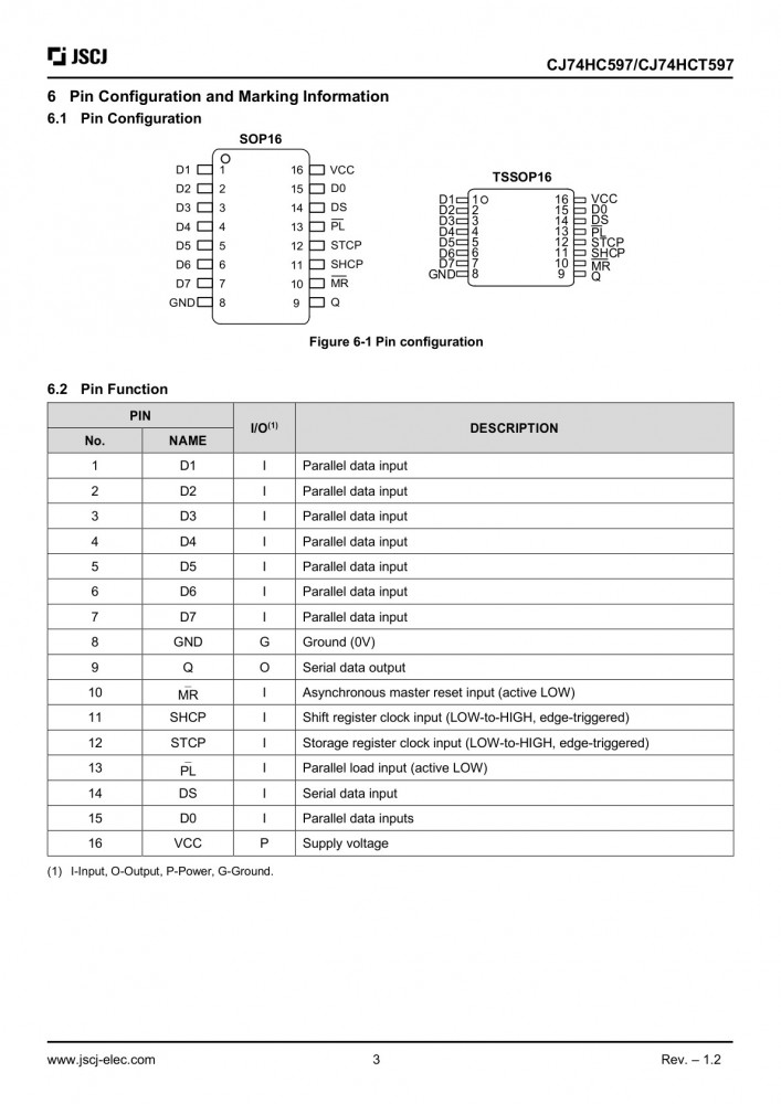 CJ74HC597 datasheet page 3