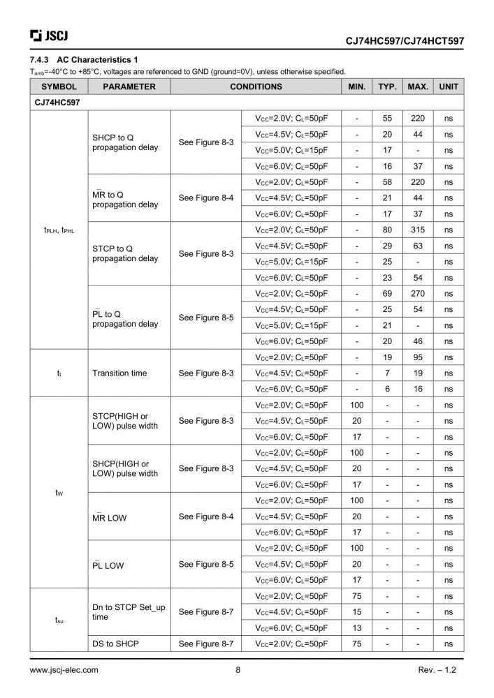 CJ74HC597 datasheet page 8