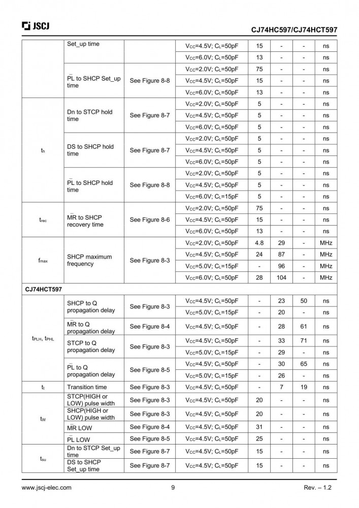 CJ74HC597 datasheet page 9