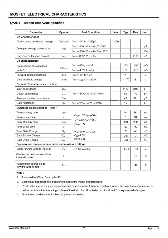 CJT03P10 datasheet page 2