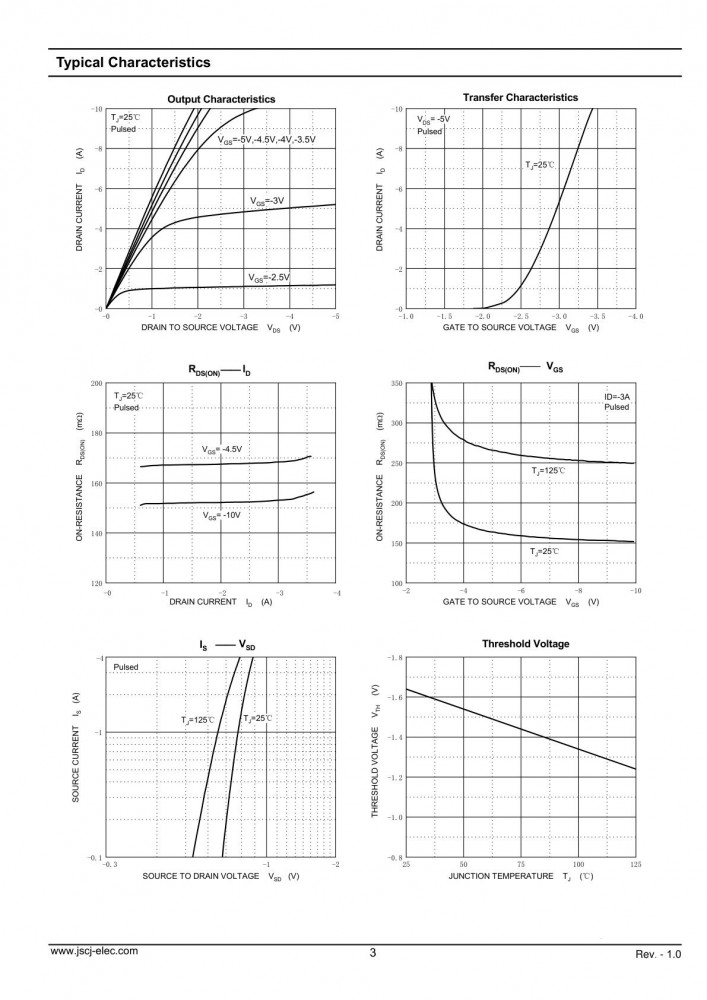 CJT03P10 datasheet page 3