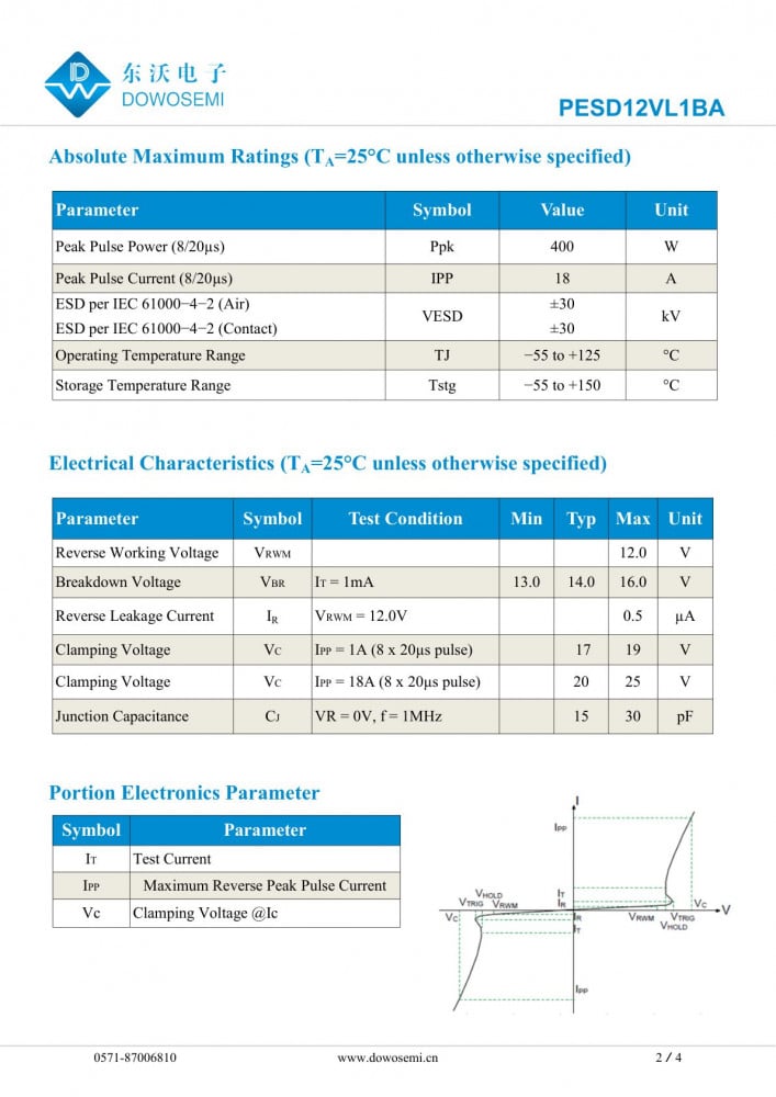 PESD12VL1BA technical document page 2