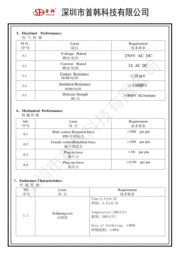 HY2.0-2Y specification page 4