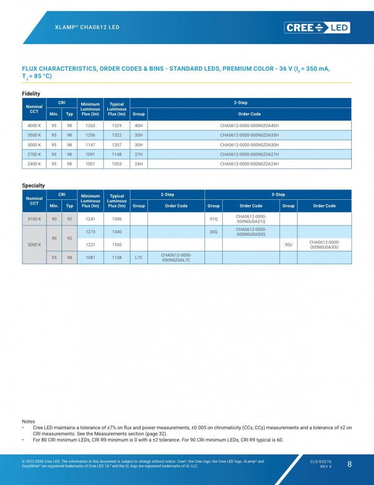 CHA0612 datasheet page 8