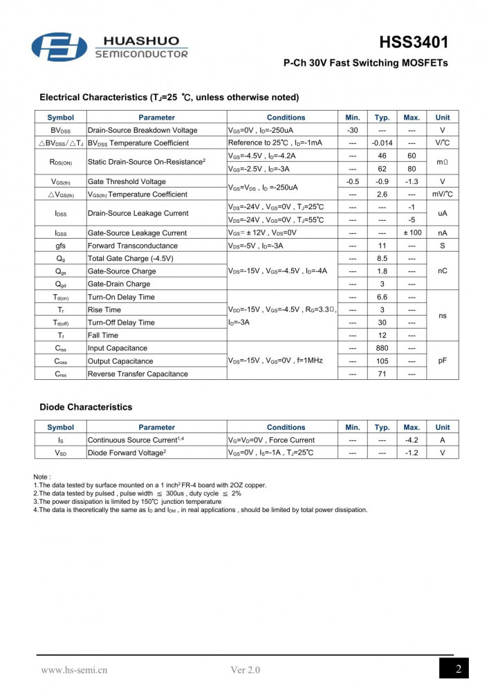 HSS3401 datasheet page 2