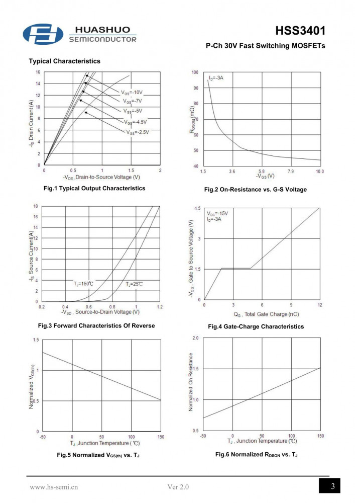 HSS3401 datasheet page 3