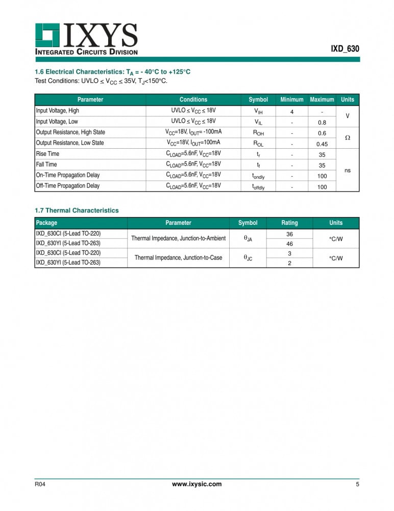 IXDN630MYI datasheet page 5
