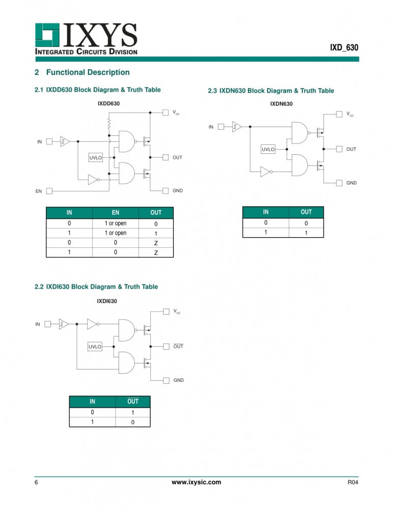 IXDN630MYI datasheet page 6