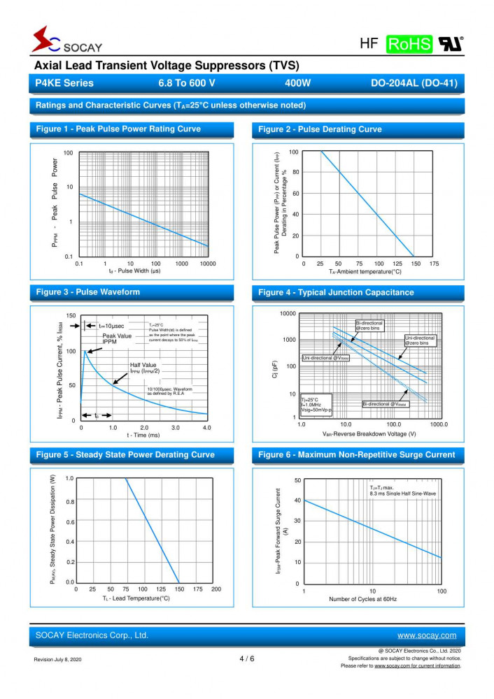P4KE series datasheet page 4