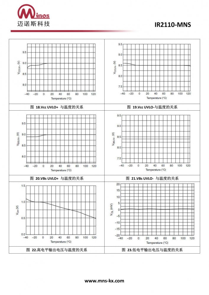 IR2110S-MNS datasheet page 10