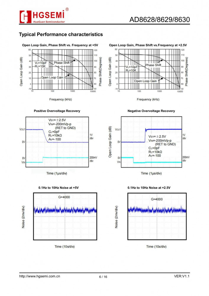 AD8629M/TR datasheet page 6