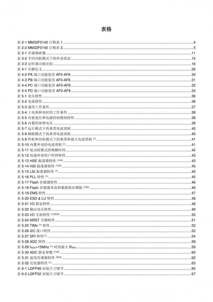 MM32F0140 datasheet page 5