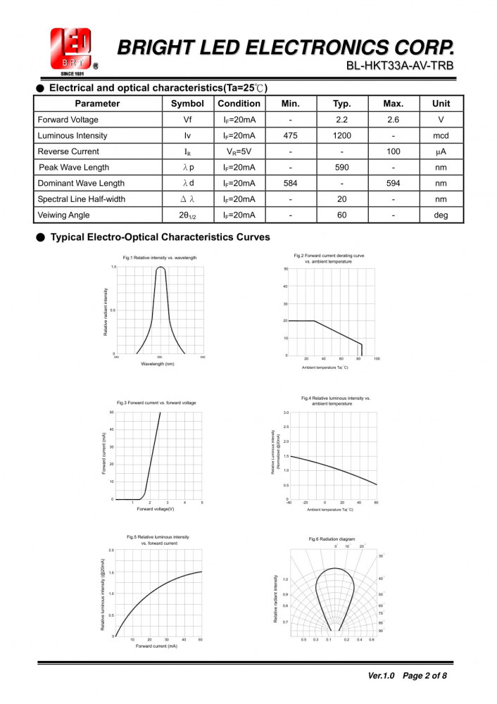 BL-HKT33A-AV-TRB datasheet page 2