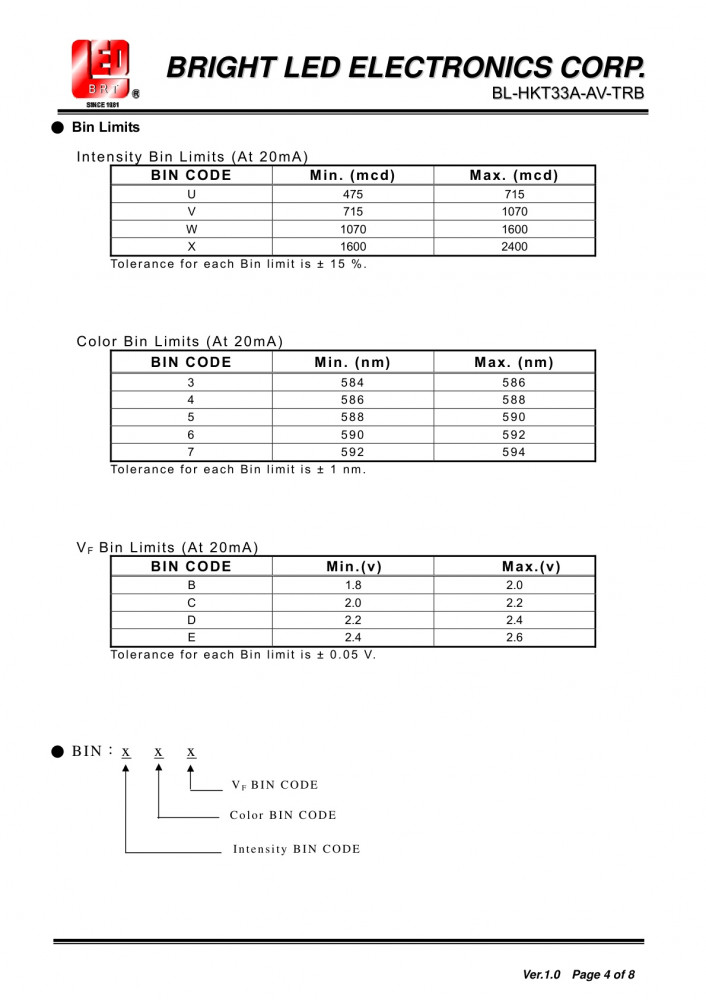 BL-HKT33A-AV-TRB datasheet page 4