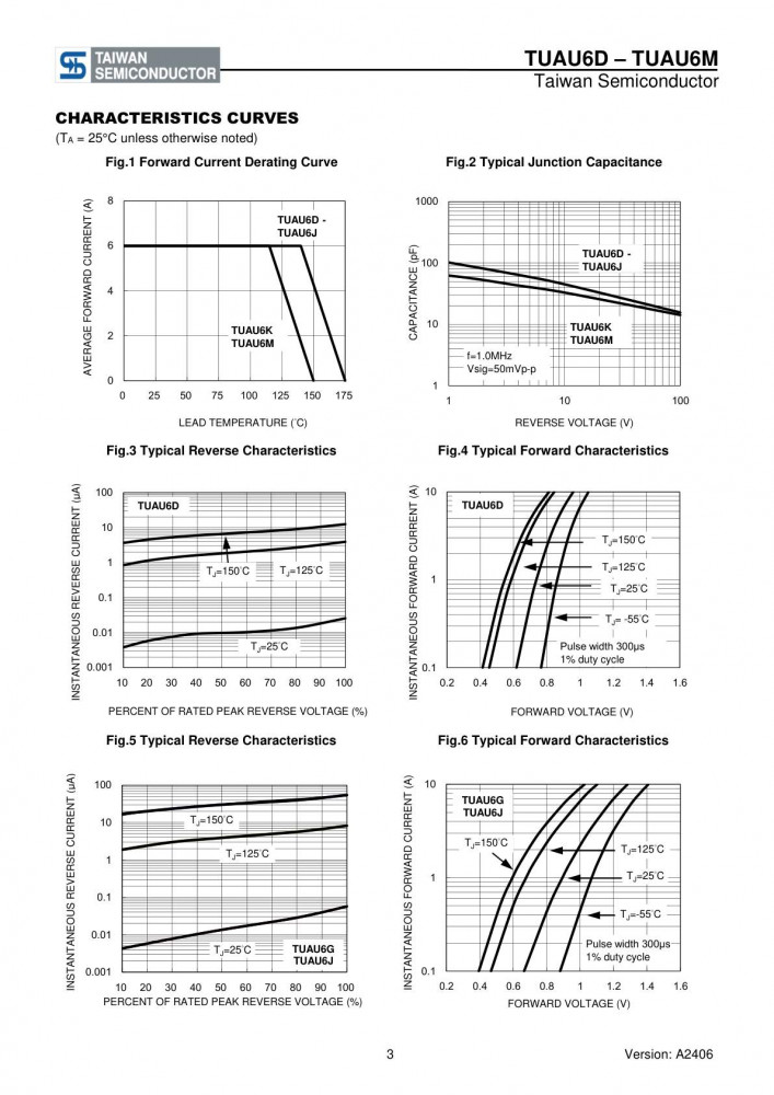 TUAU6K datasheet page 3