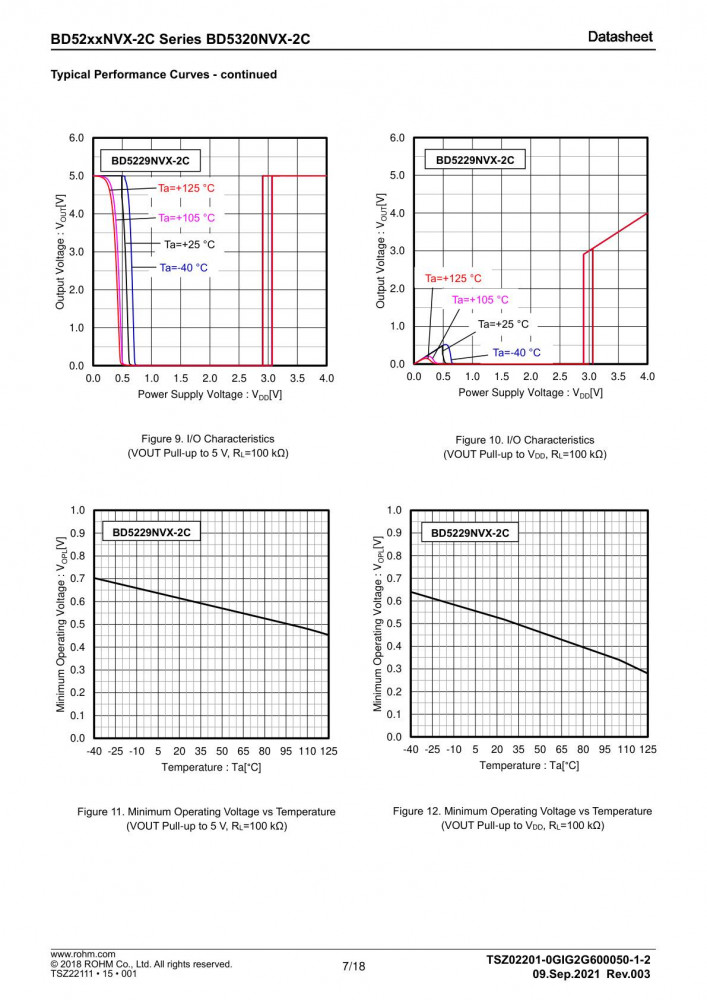 BD5320NVX-2CTL datasheet page 7