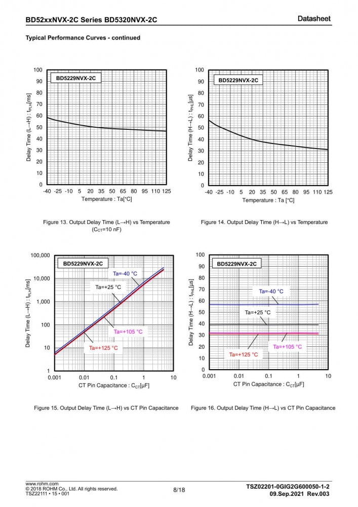 BD5320NVX-2CTL datasheet page 8