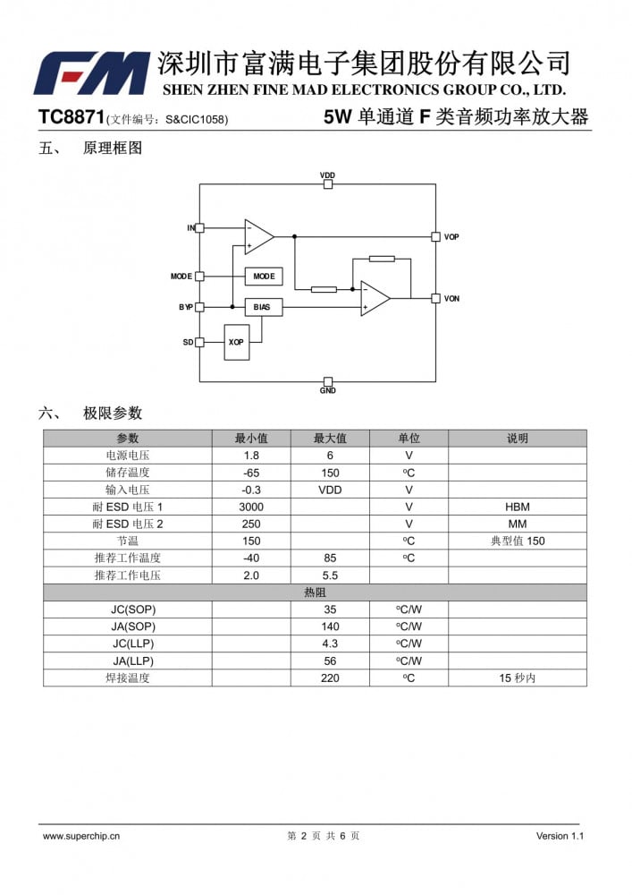 TC8871 datasheet page 2