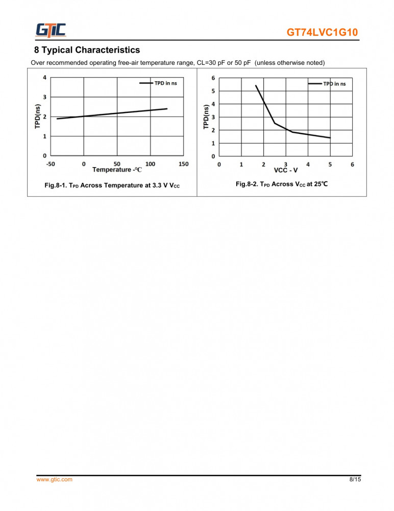 GT74LVC1G10S6 datasheet page 9
