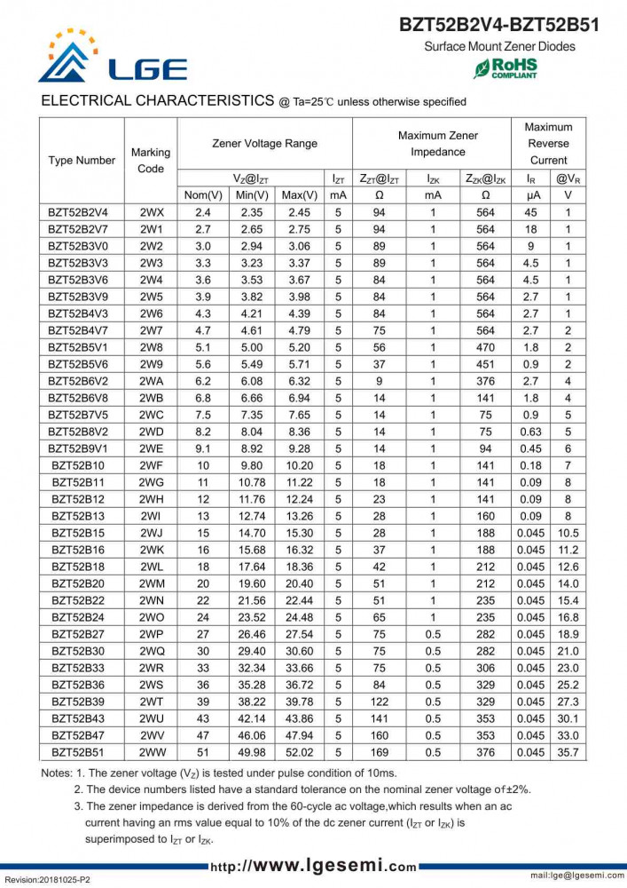 LGE BZT52B47 datasheet page 2