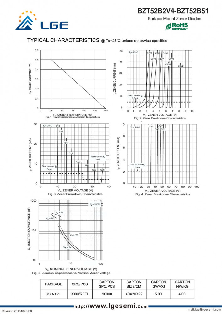 LGE BZT52B47 datasheet page 3