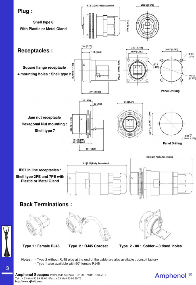 Amphenol RJField documentation page 3