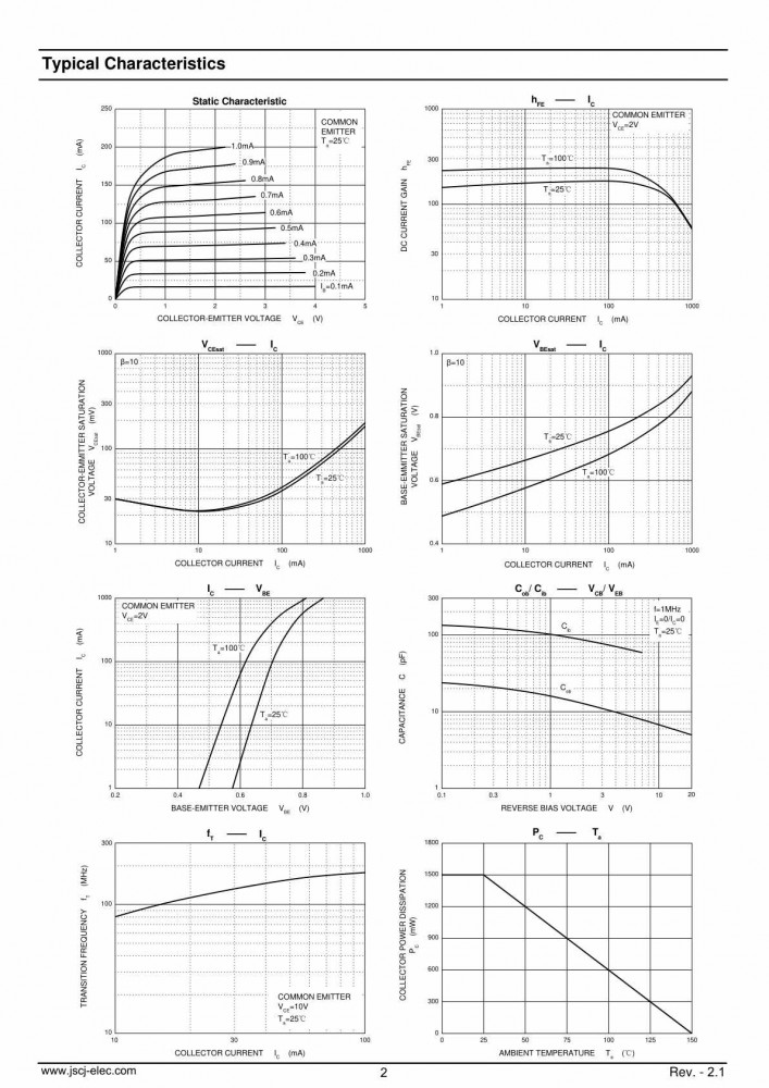 BCP56-16 datasheet page 2