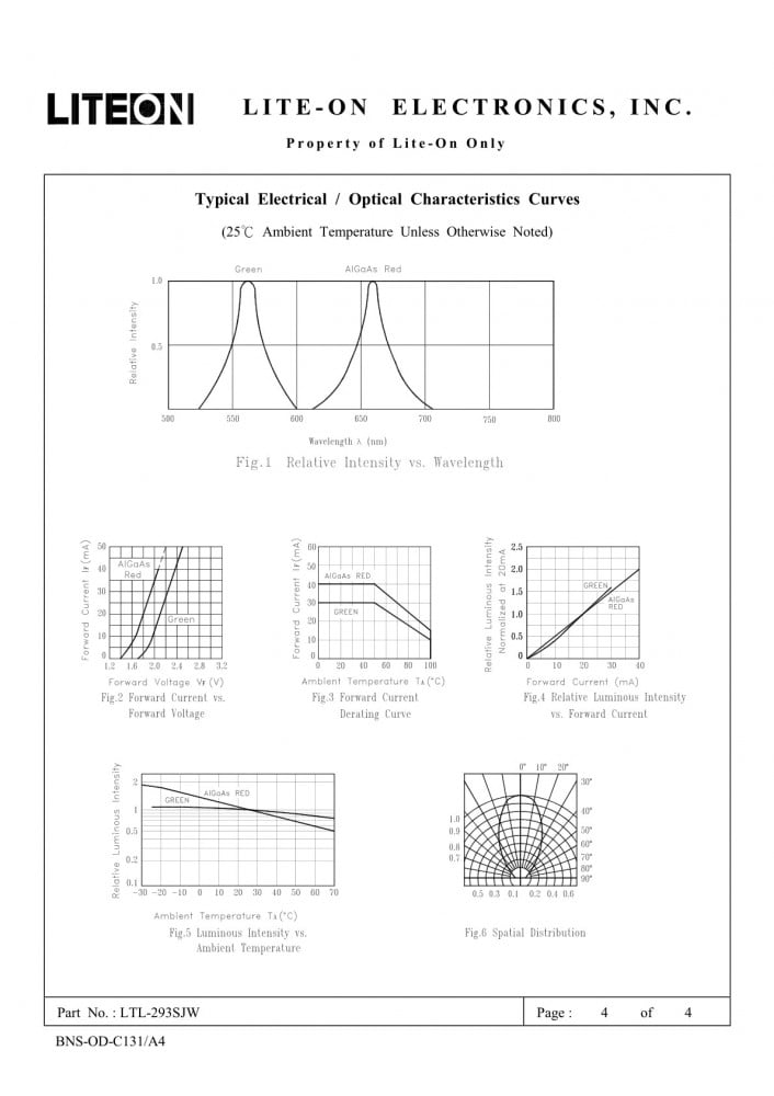 LTL-293SJW datasheet page 4