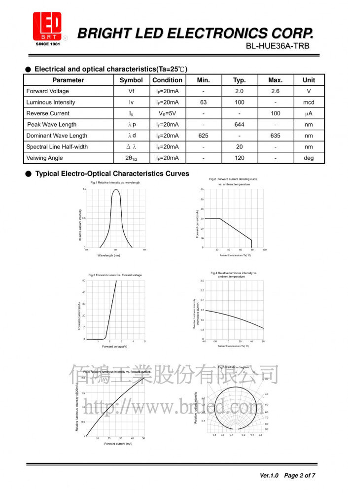 BL-HUE36A-TRB datasheet page 2