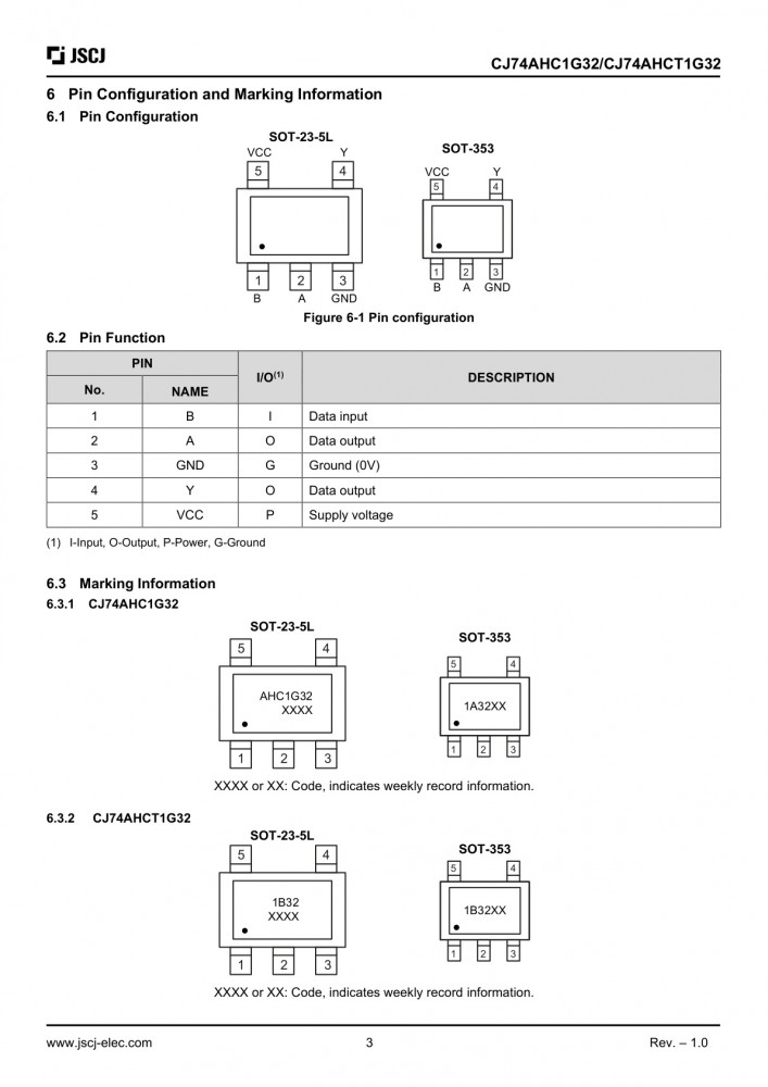 CJ74AHCT1G32R5N datasheet page 3