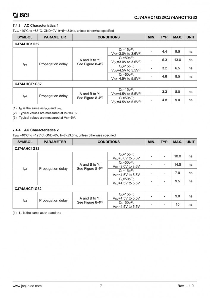 CJ74AHCT1G32R5N datasheet page 7
