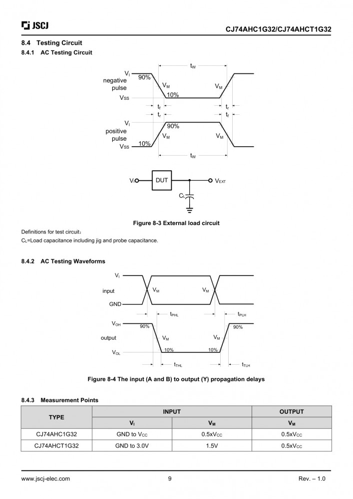 CJ74AHCT1G32R5N datasheet page 9
