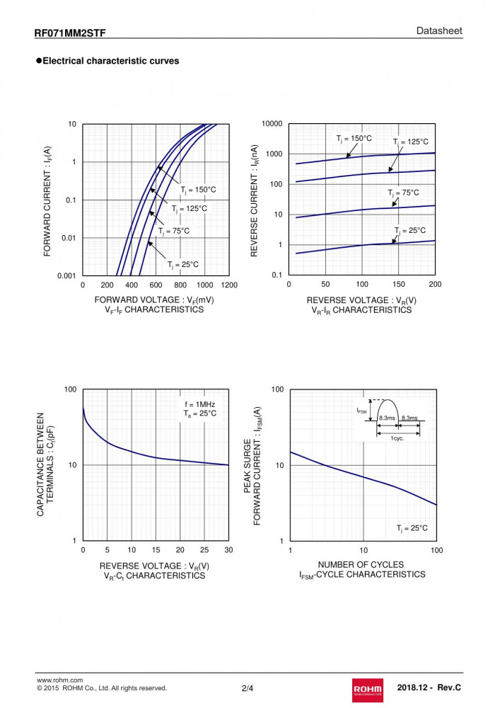 RF071MM2STFTR datasheet page 2