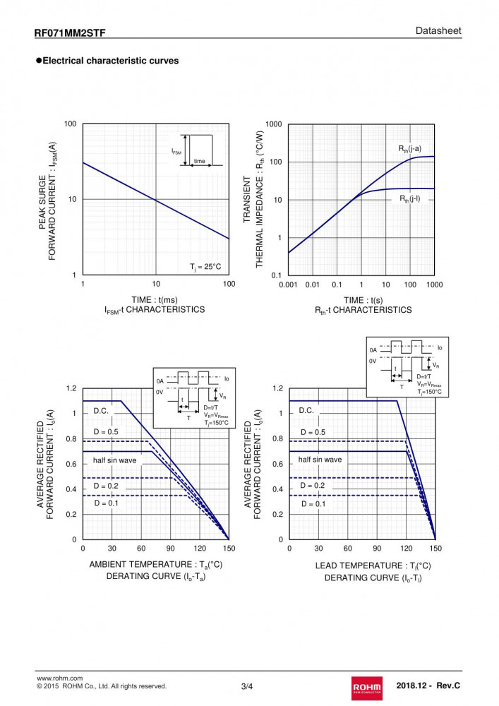 RF071MM2STFTR datasheet page 3