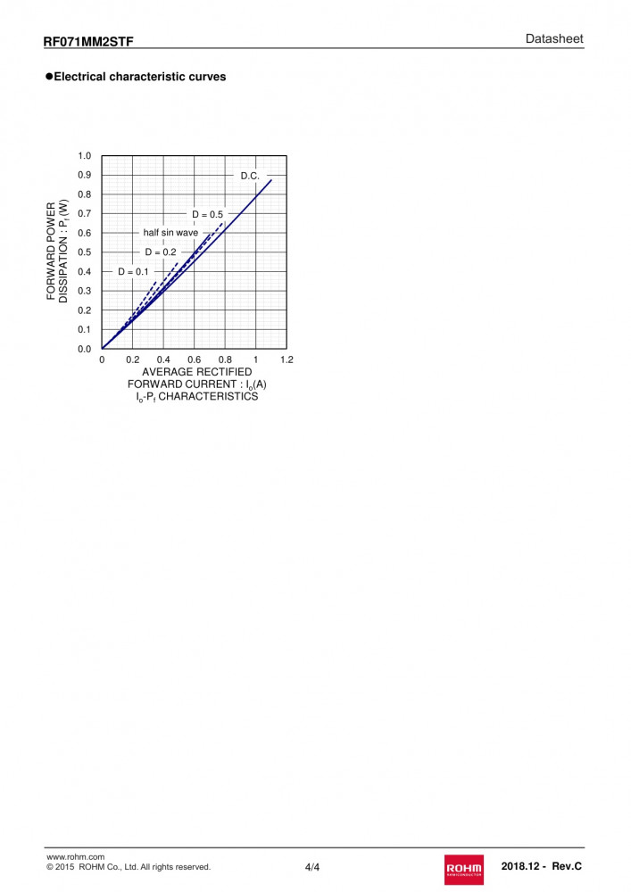 RF071MM2STFTR datasheet page 4