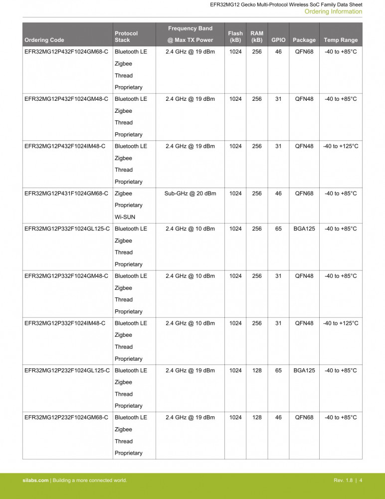 EFR32MG12 document preview, page 4
