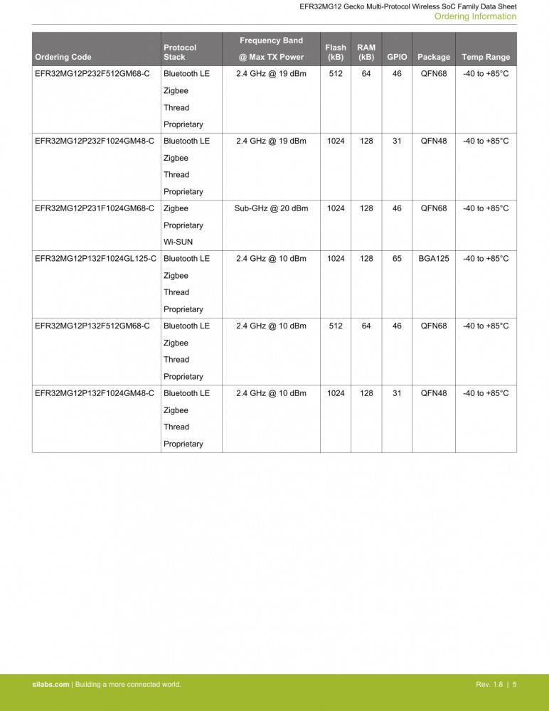 EFR32MG12 document preview, page 5