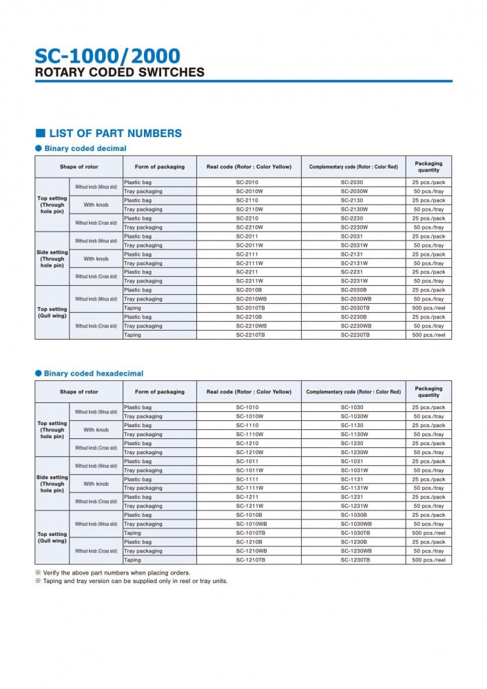 Nidec SC-1000/2000 rotary coded switch datasheet page 2