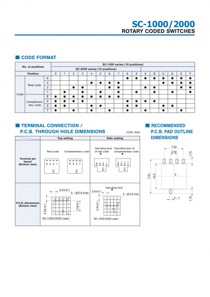 Nidec SC-1000/2000 rotary coded switch datasheet page 7