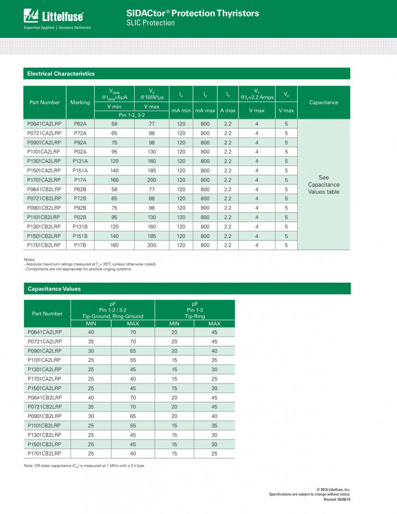 P0901CA2LRP datasheet page 2