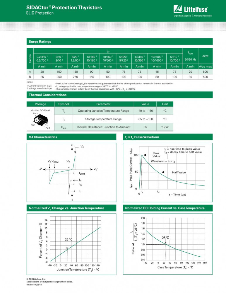 P0901CA2LRP datasheet page 3