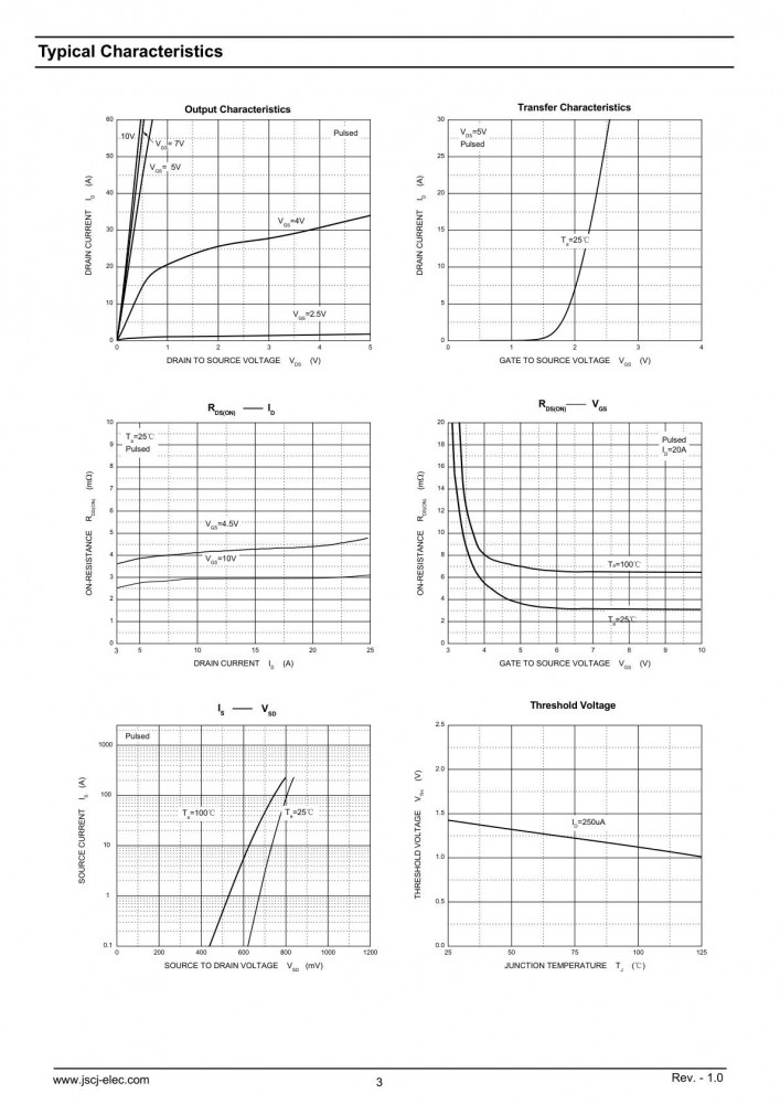 CJAC80N03 datasheet page 3