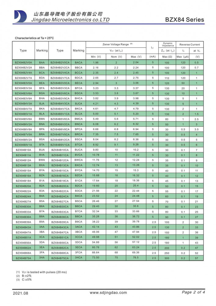 BZX84C24A datasheet page 2