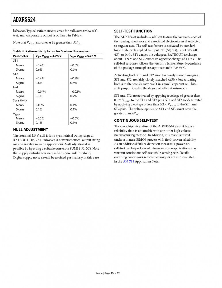 ADXRS624 datasheet page 10