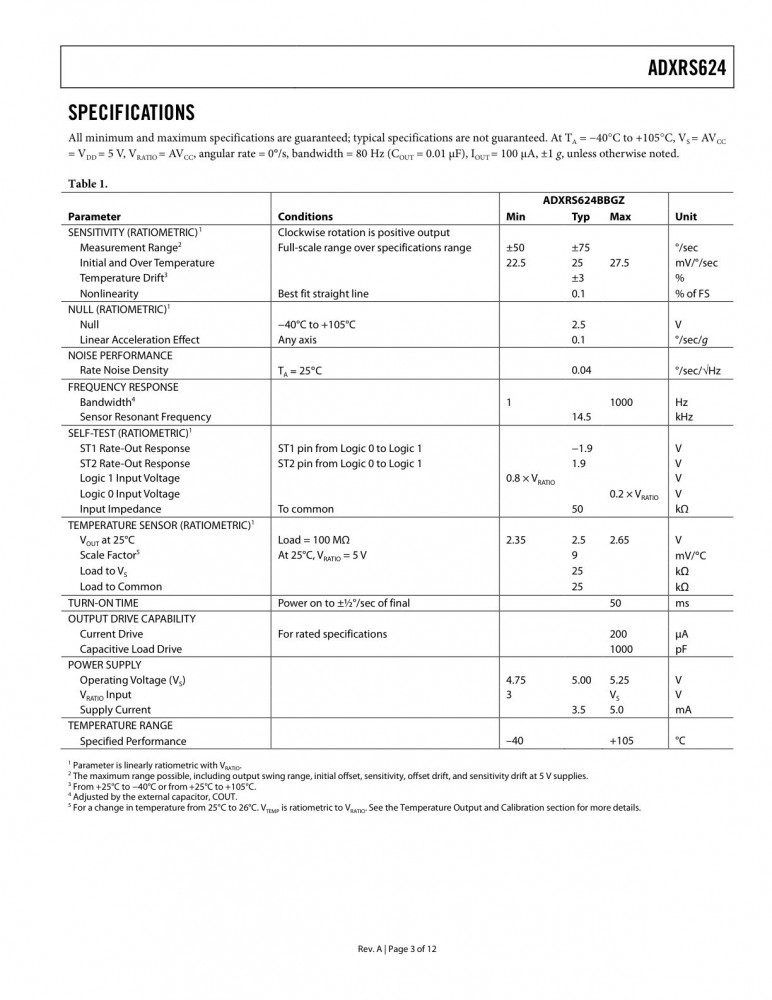 ADXRS624 datasheet page 3