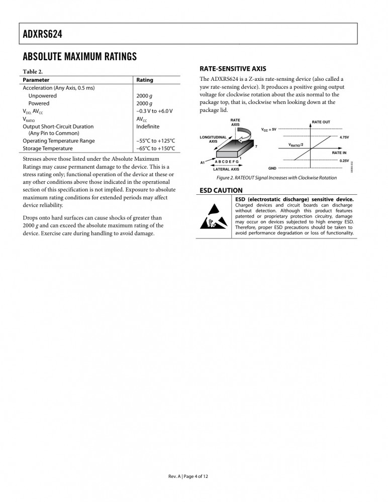 ADXRS624 datasheet page 4