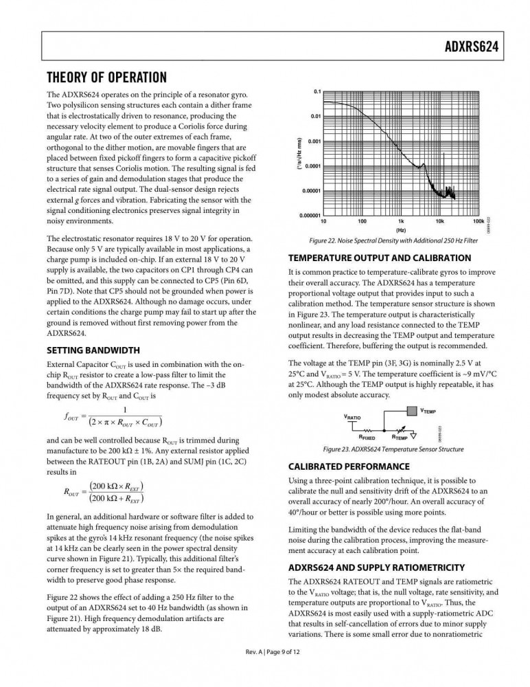 ADXRS624 datasheet page 9