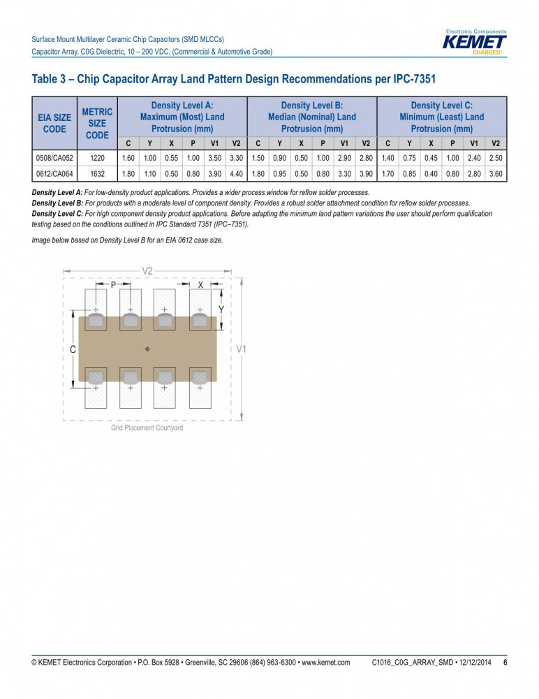 KEMET CA064C220K3GACTU datasheet page 6